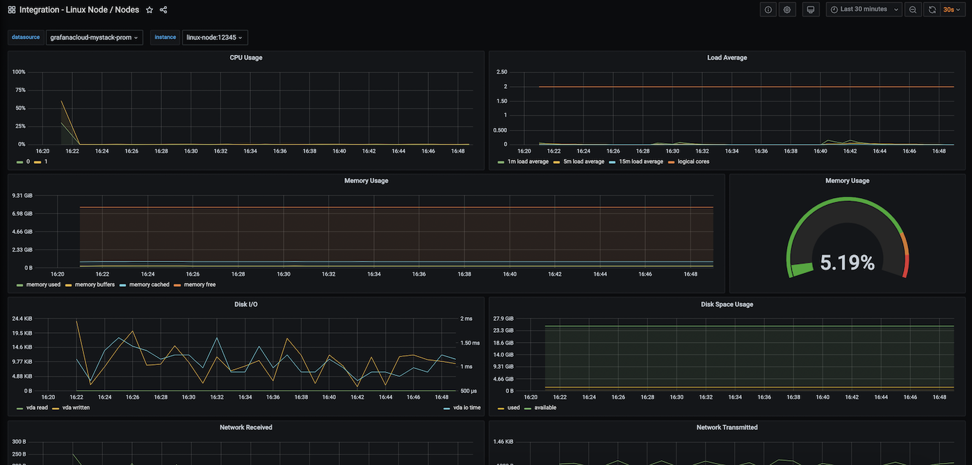 Monitoring Server Dengan Prometheus Dan Grafana Antixorid